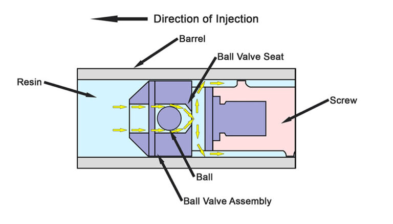 What is Purging in Injection Molding? - Baiwe Molding