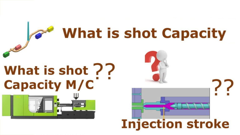 What is Shot Capacity in Injection Molding? The Complete Guide - Baiwe ...
