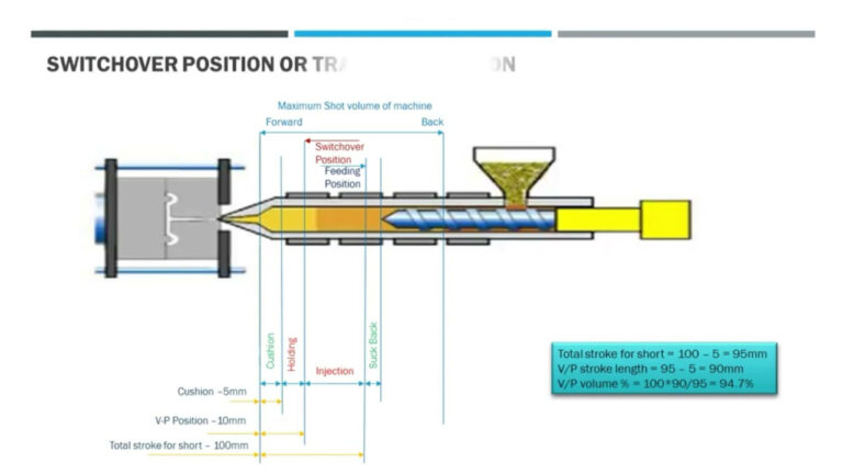 What Is Switchover Position in Injection Molding? - Baiwe Molding