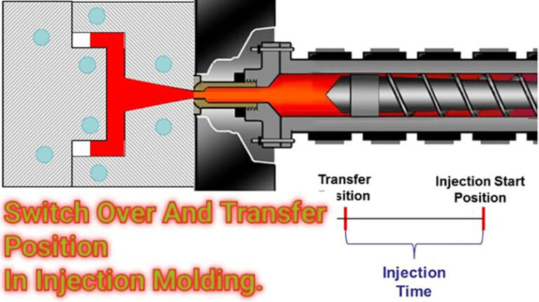 What is Transfer Position in Injection Molding? - Baiwe Molding