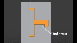 What is Undercut in Injection Molding? A Complete Guide - Baiwe Molding