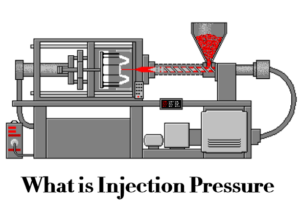 What is Injection Pressure in Injection Molding? The Complete Guide ...