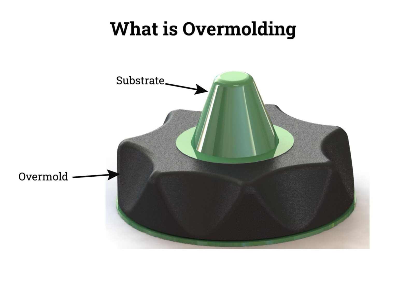 What Is Overmolding in Injection Molding? The Complete Guide - Baiwe ...