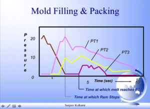 What Is Packing Time in Injection Molding? - Baiwe Molding